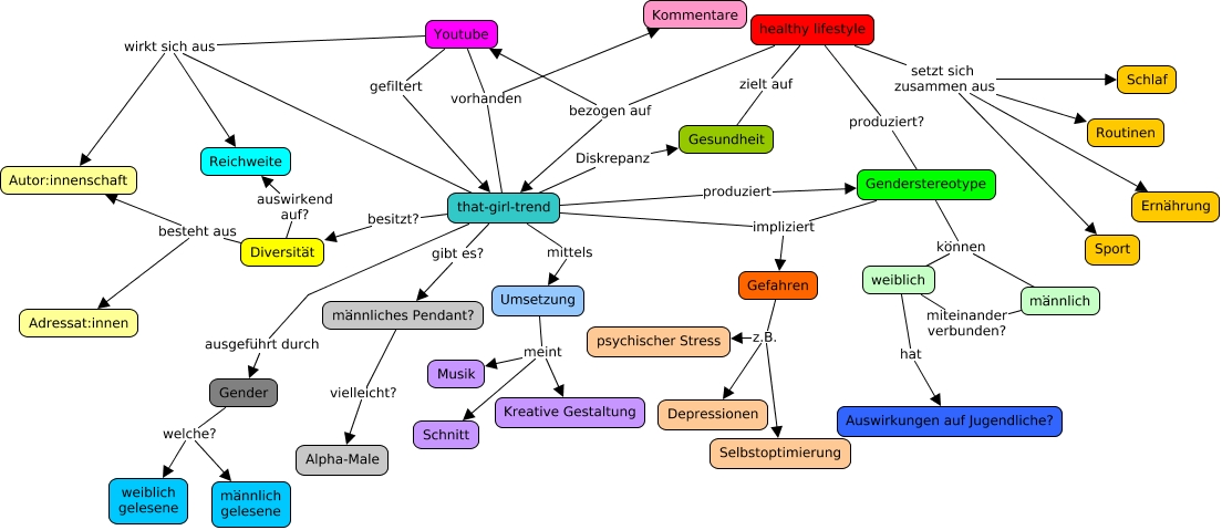 CMap – Lern-App-Kompass.de – Finde das passende digitale Tool für Lehre und Lernen!